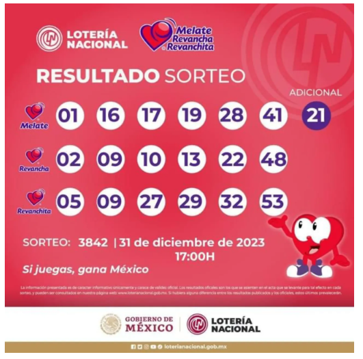 Resultados del Melate: números ganadores sorteo 3842 domingo 31 de ...