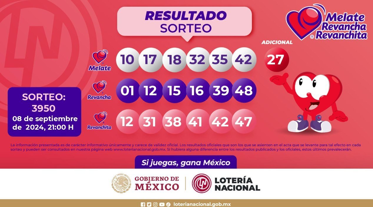 Resultados del Melate: números ganadores sorteo 3950 domingo 8 de ...