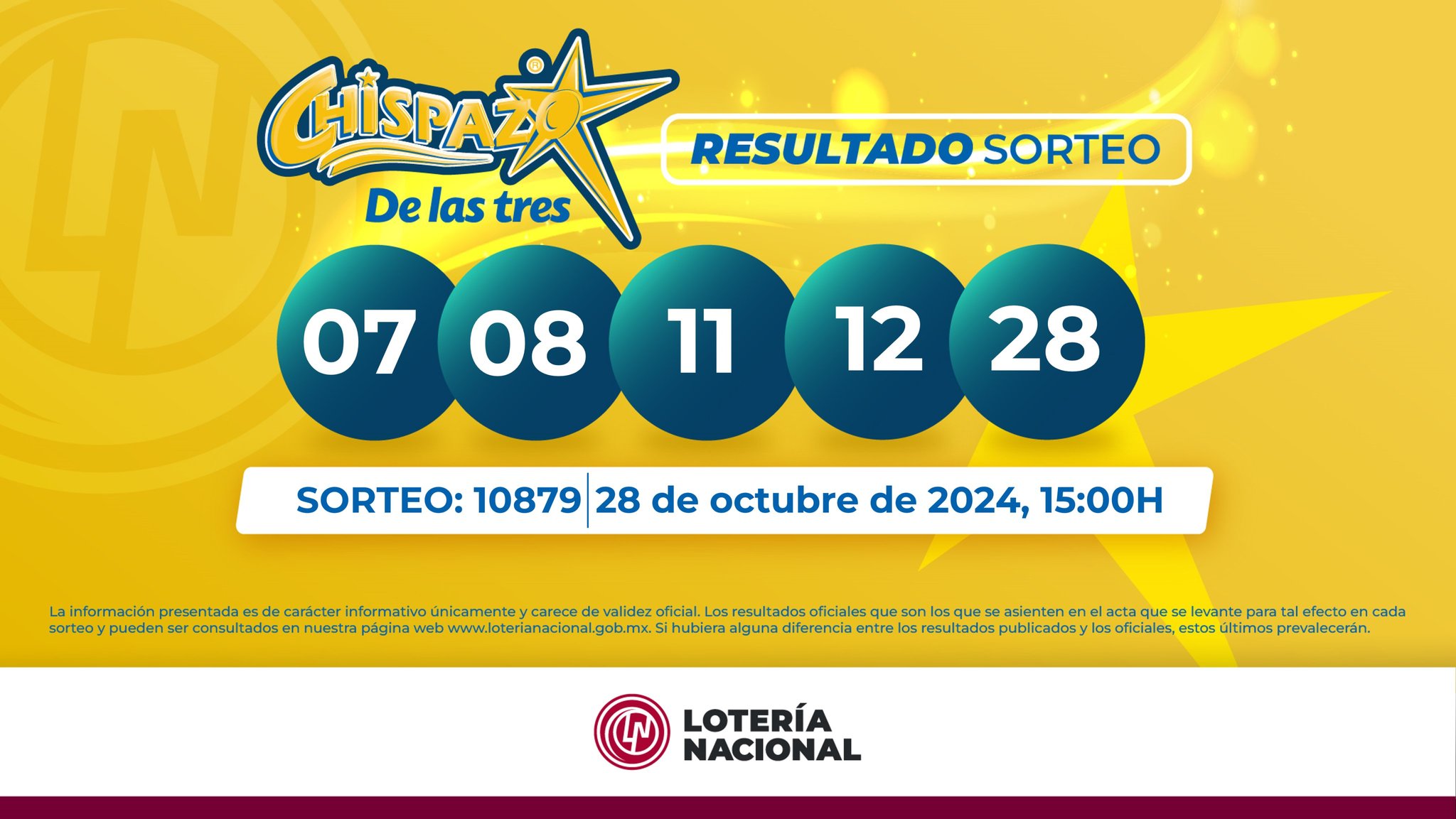 Resultados del Chispazo de las 9 hoy: números ganadores del sorteo del ...