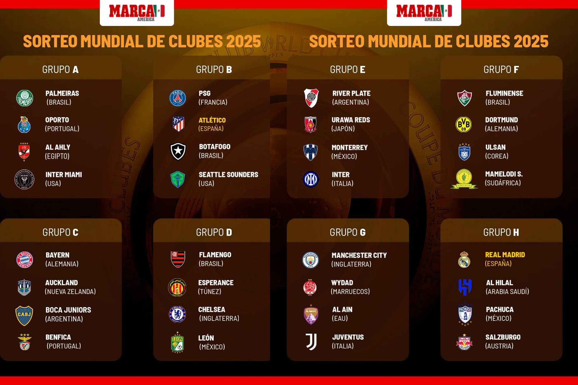 Definidos grupos de la Copa Mundial de Clubes FIFA 2025: Equipos de ...