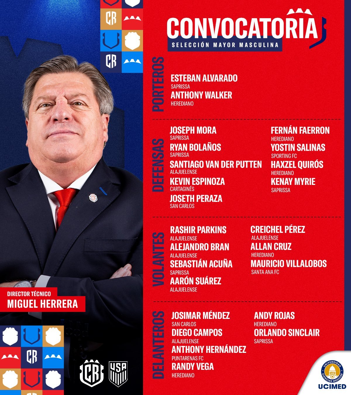 ¿Y Keylor Navas? Miguel Herrera da su primera convocatoria con Costa ...