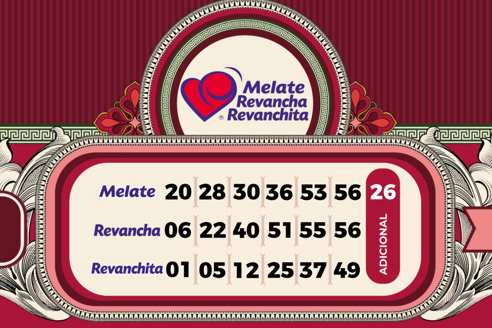 Melate, Revancha y Revanchita resultados hoy: números ganadores sorteo ...