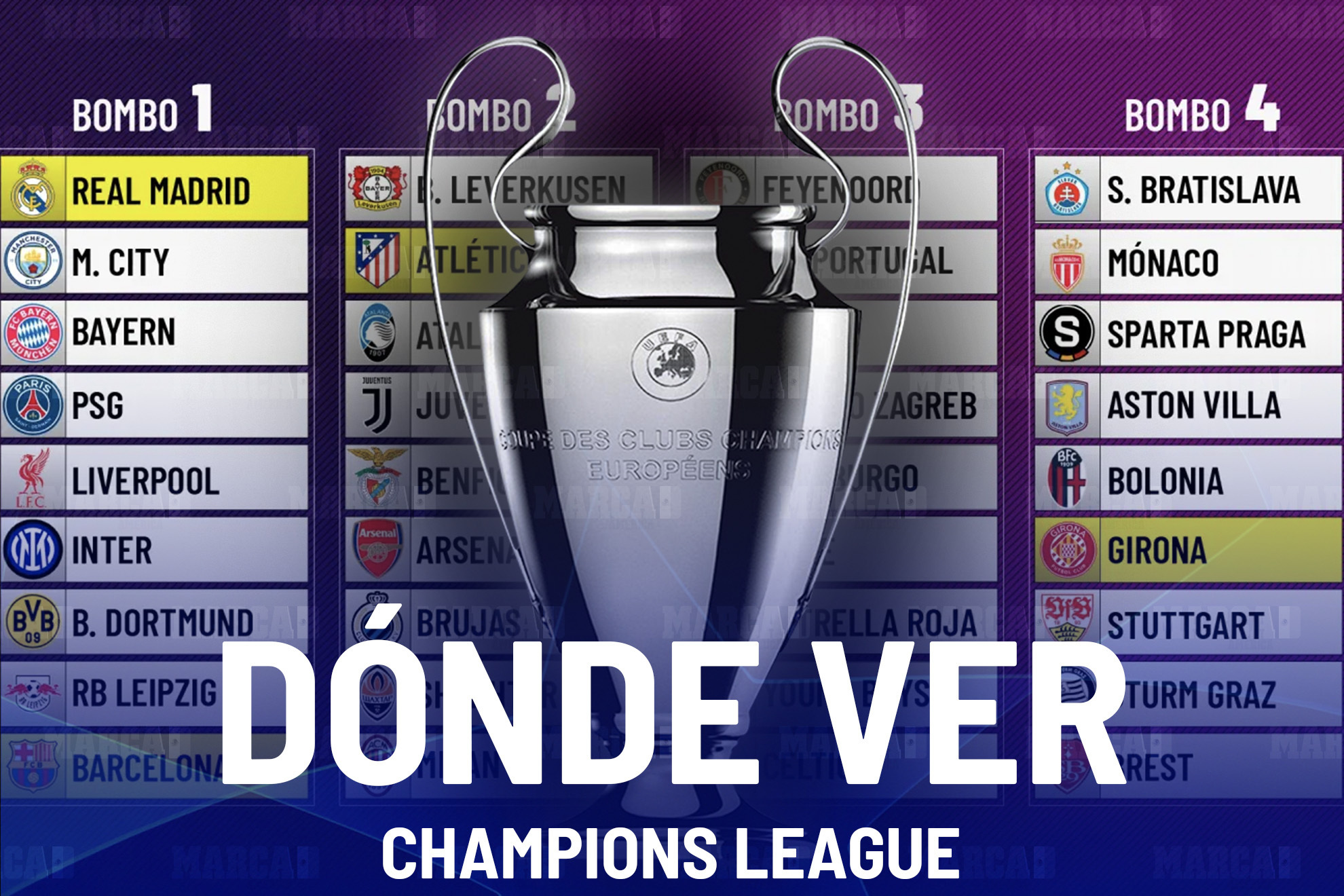 Champions League 2025: Sorteo Champions League 2025: a qué hora es en México, dónde ver y bombos ...