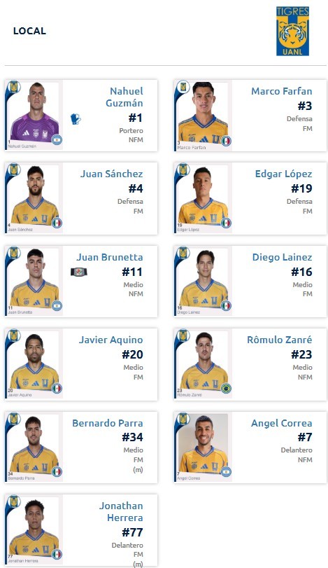 ¿Cómo quedó Tigres vs León? Resultado y cronología partido de James Rodríguez en la Liga MX 2025