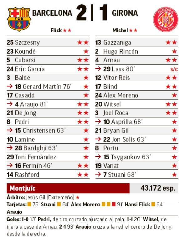 Barcelona - Girona: Resumen y goles Barcelona vs Girona: Los Culés llegan con los ánimos arriba ...