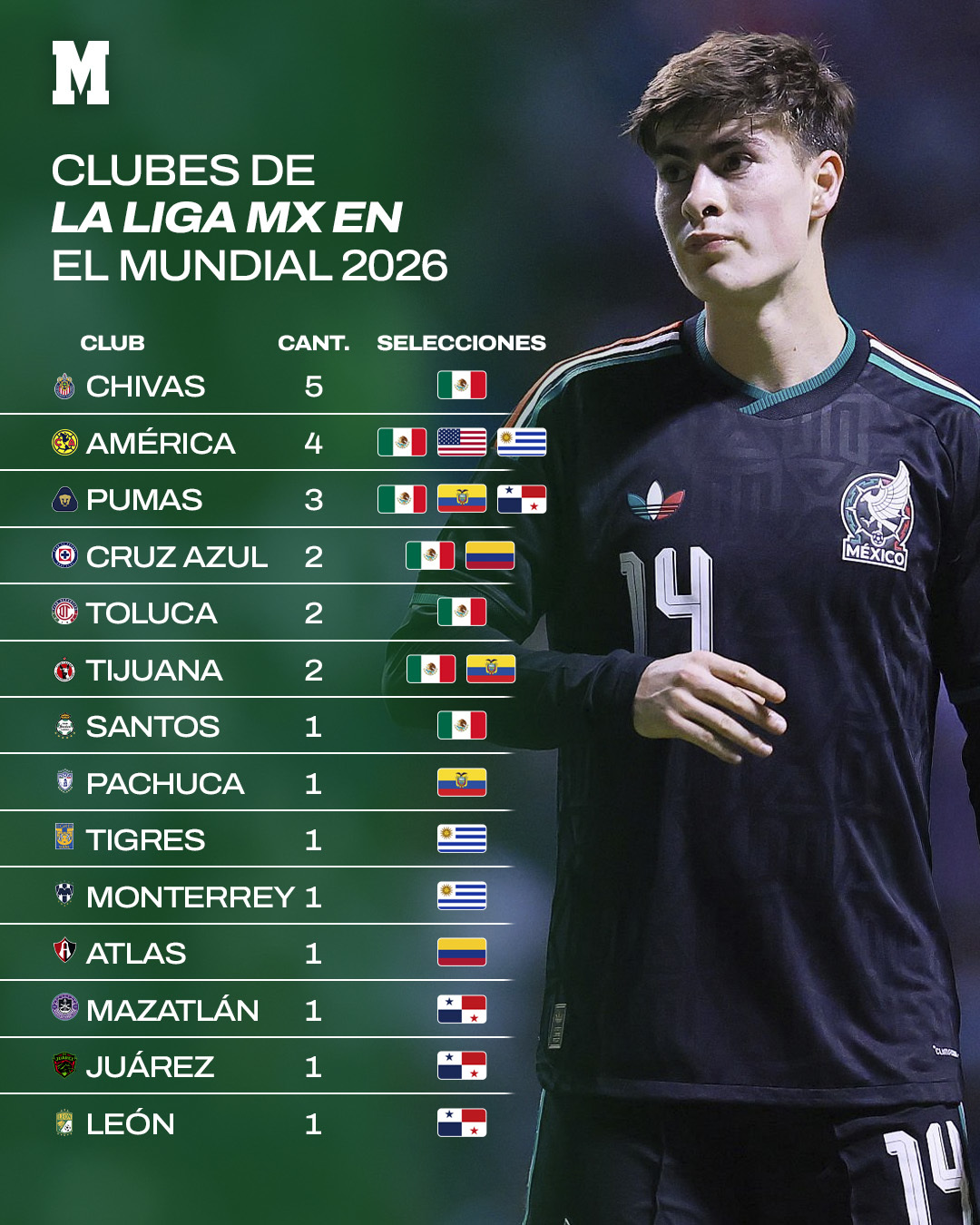 Selección de Fútbol de Uruguay - Últimas noticias en MARCA México